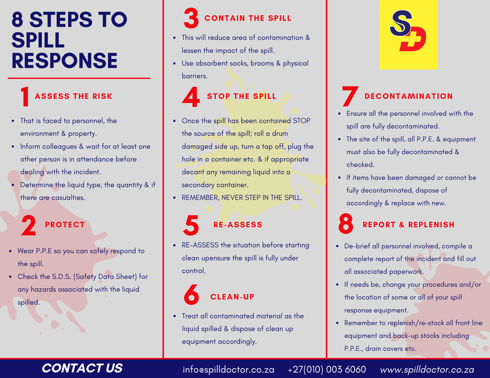 8 Steps To Follow When Responding To A Chemical Oil Or Hazardous Spill